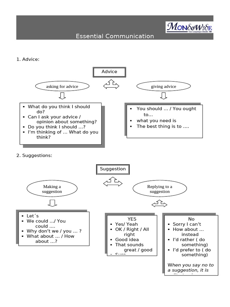 Essential Communication | PDF
