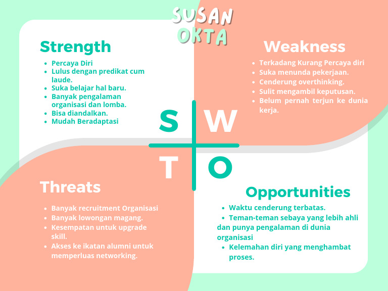 Green White Pink Modern Minimalist Teal Competitor SWOT Analysis ... Green White Pink Modern Minimalist Teal Competitor SWOT Analysis ...