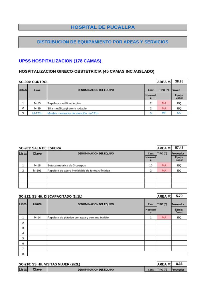 03 Sector C - Adic - Pierina | PDF | Inicio | Diseño de interiores