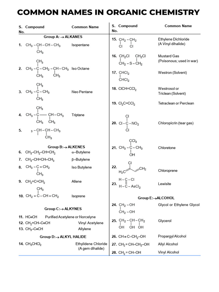 IUPAC Common Names | PDF | Carboxylic Acid | Methyl Group