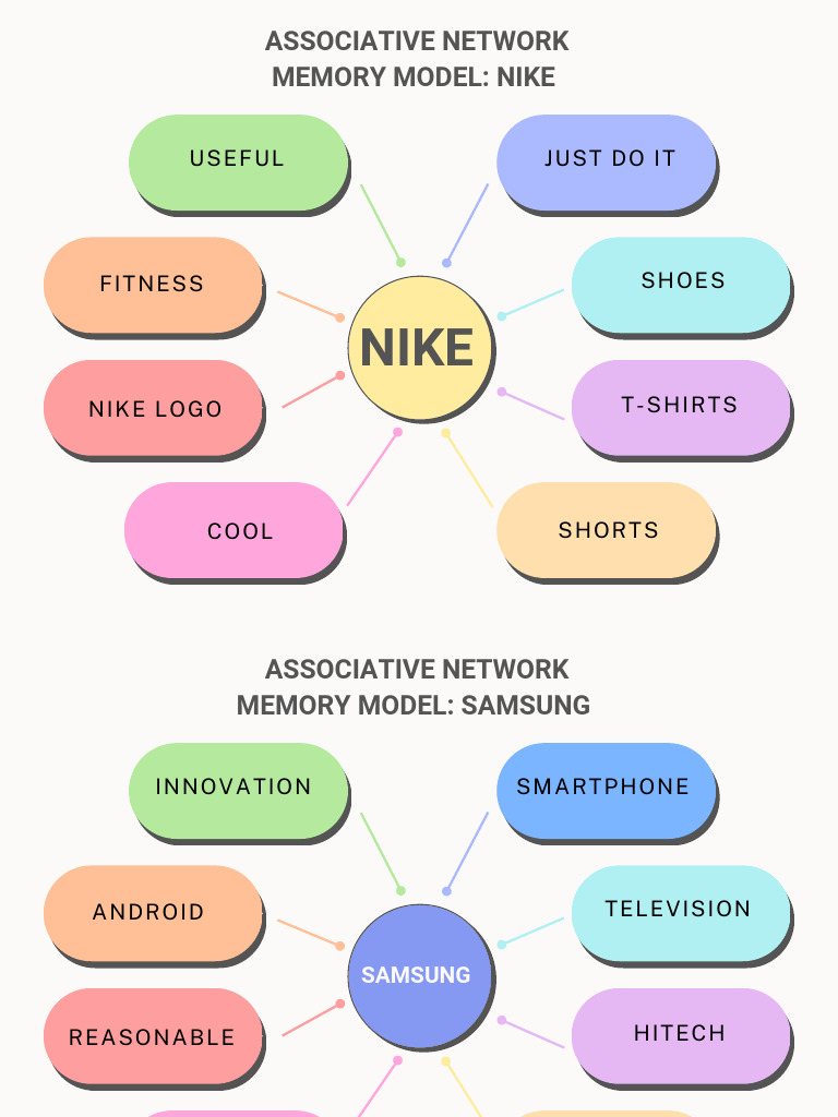 Professional Multicolor Concept Map Graph - 20241125 - 232105 - 0000 ...