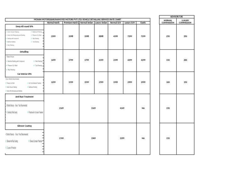 Detailling Service - Mohan Motors. | PDF