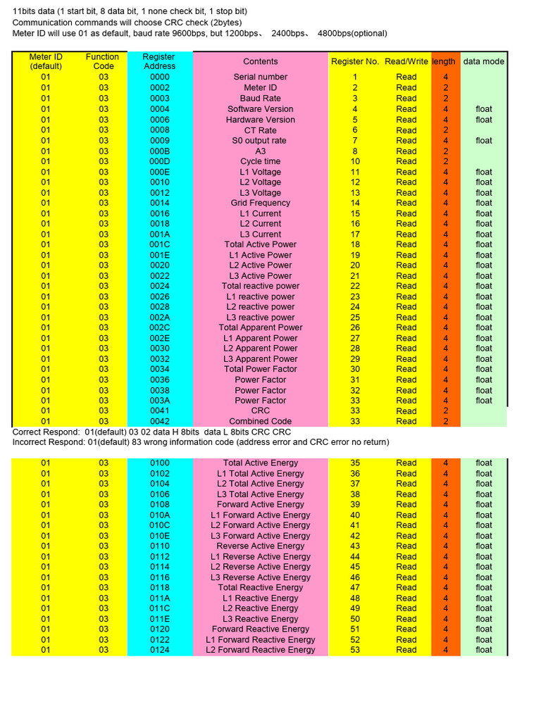OR-WE-516 MODBUS Registers List | PDF | Computer Engineering | Data Transmission