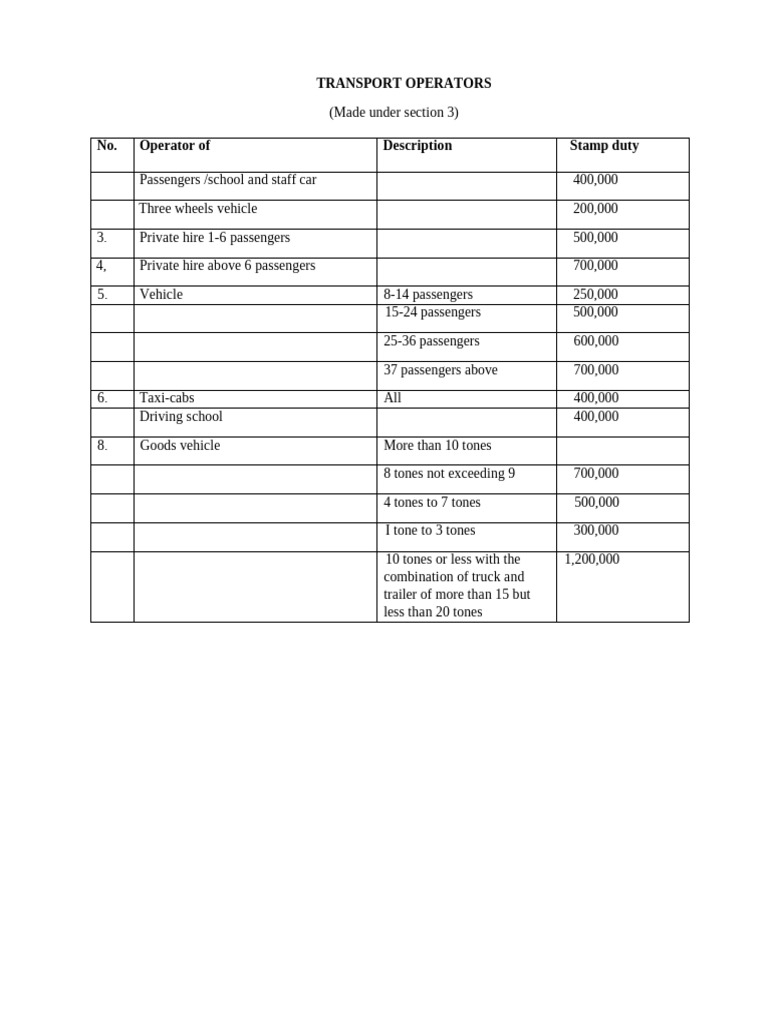 Transport Operators | PDF