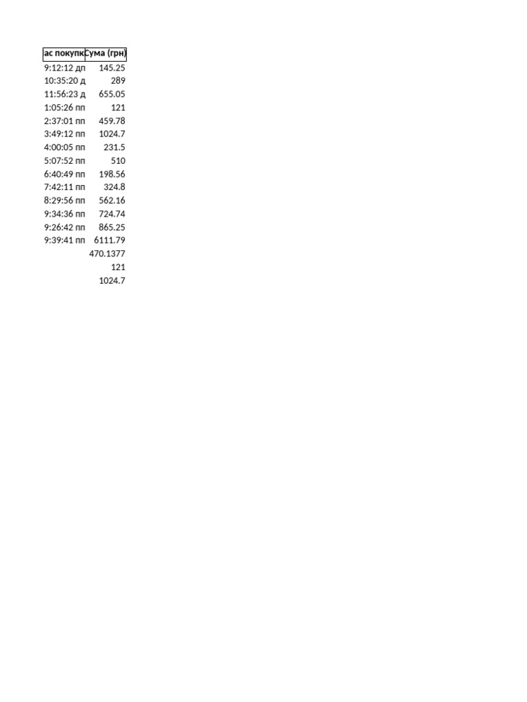 Generated Table With Formulas | PDF Generated Table With Formulas | PDF
