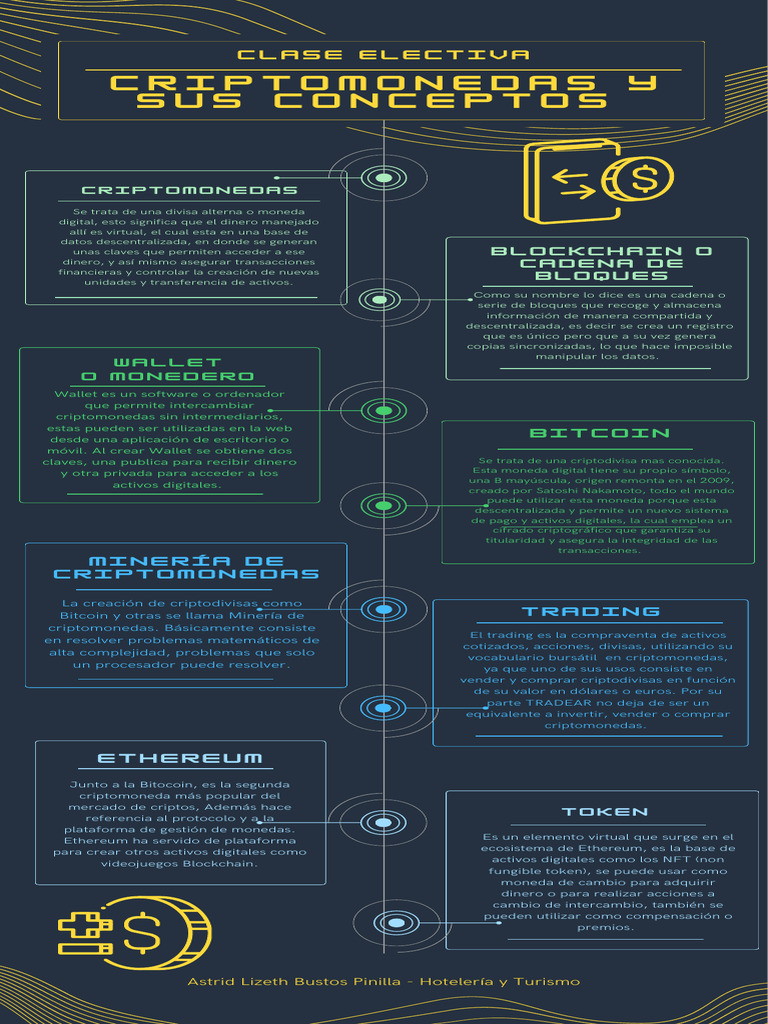 Infografia - Nota Final Criptomonedas | PDF | Criptomoneda | Bitcoin