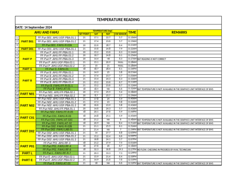 Ahu and Fahu Sat & Rat Reading | PDF