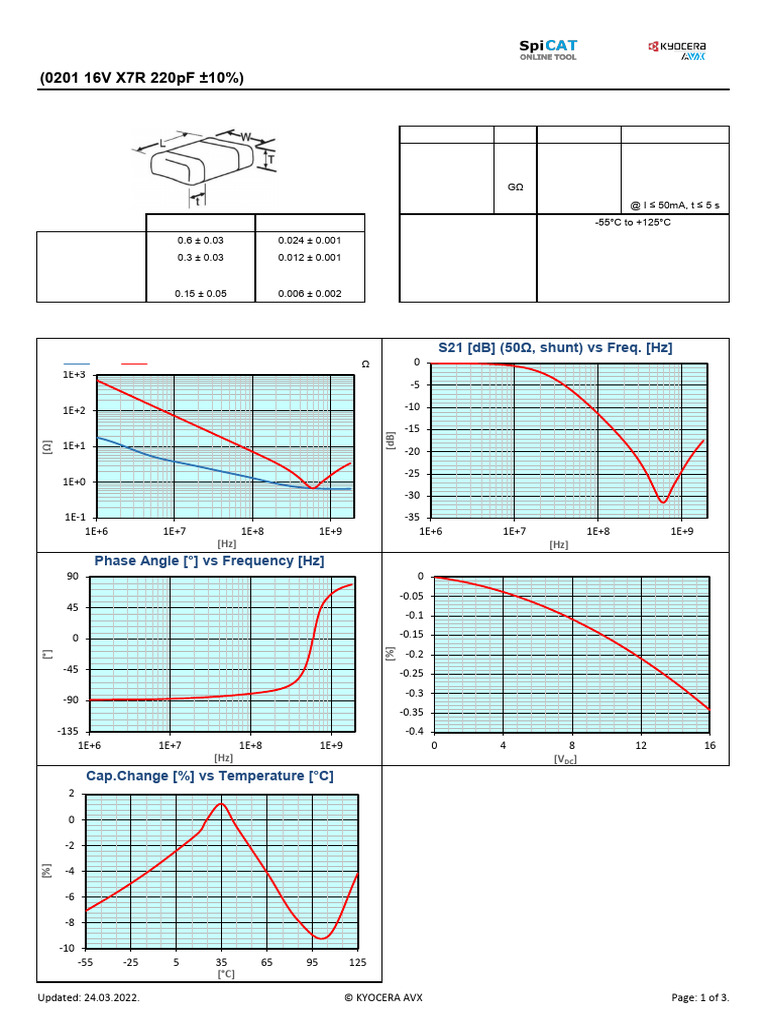 DataSheet 0201YC221KAT2A-KYOCERA AVX-MLCC | PDF | Quantity | Electrical Equipment