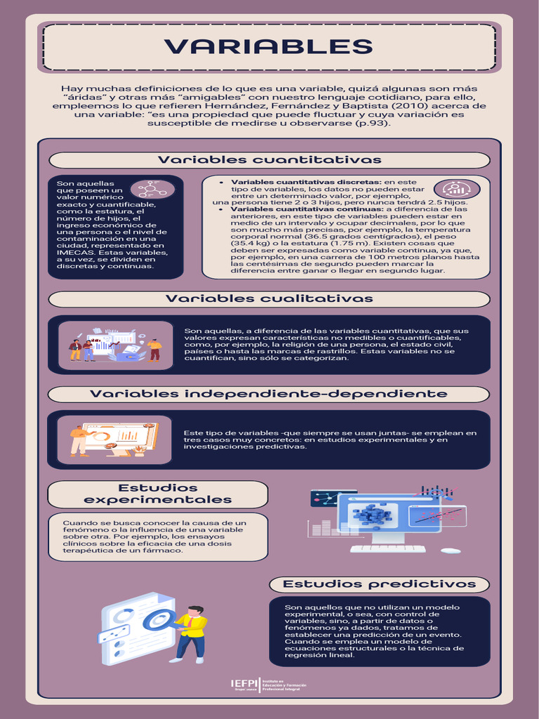 024 24 U1 G1 Varibles | PDF | Crecimiento personal y profesional