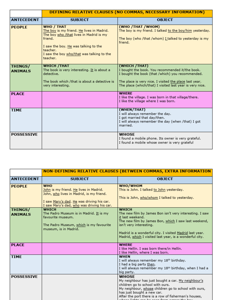 Relative Explanation | PDF | Language Mechanics | Grammar