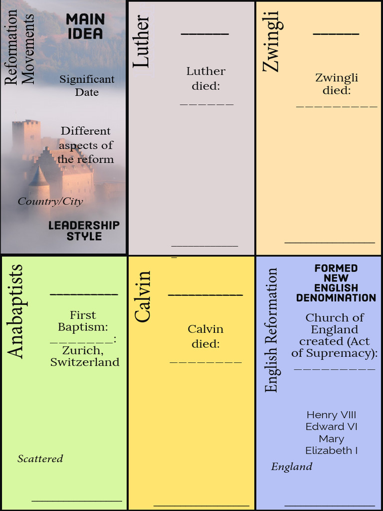 Reformation Infographic | PDF