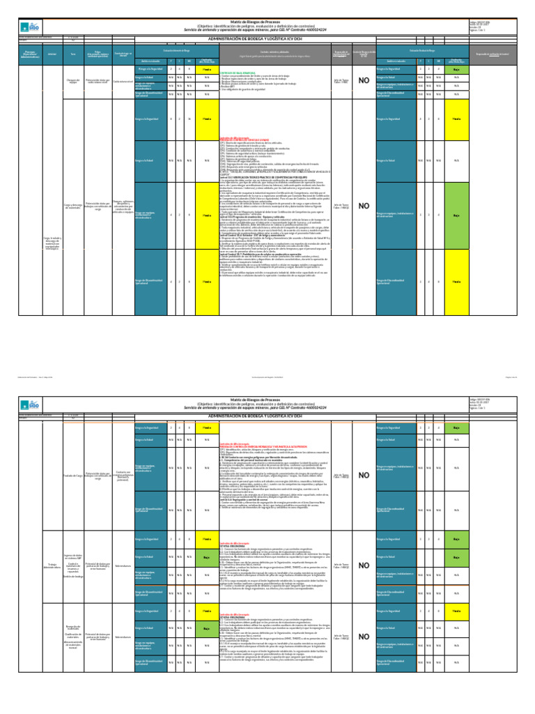 Matriz de Riesgos Admistración de Bodega y Logística ICV DCH. 2024 | PDF | Factores humanos y ...