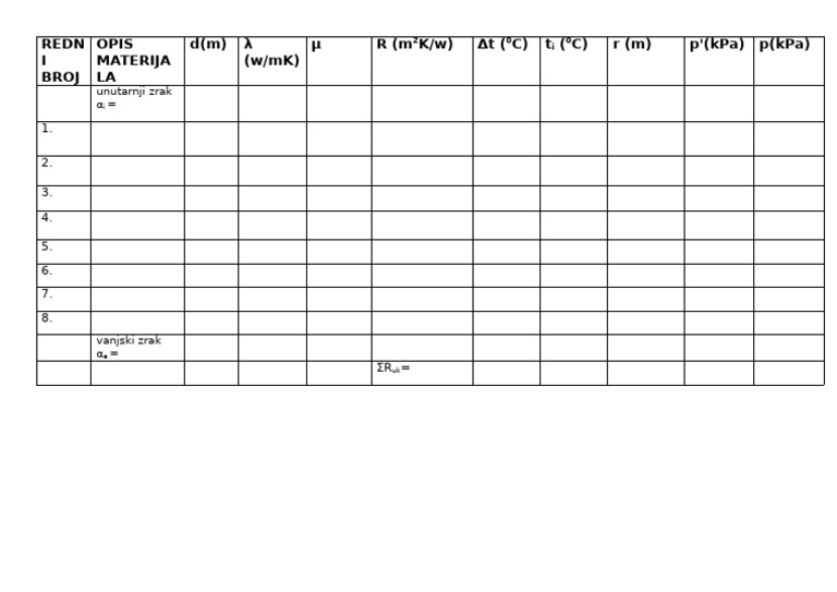 Tablica Za Toplinski I Difuzni Proračun | PDF