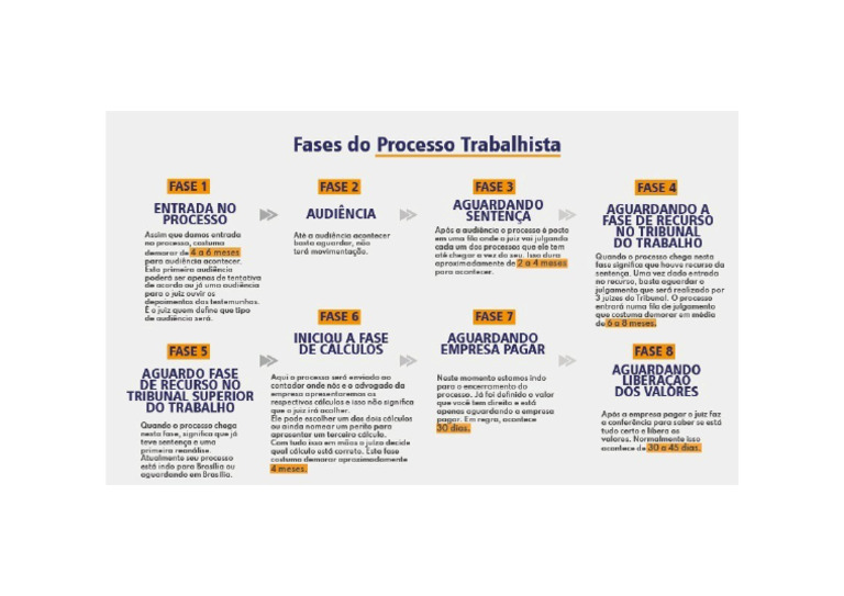 Fases Do Processo Trabalhista | PDF