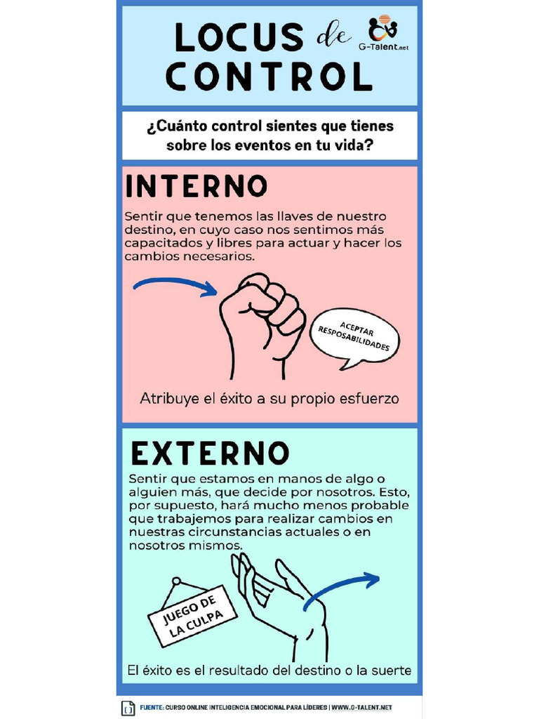 Locus de Control | PDF