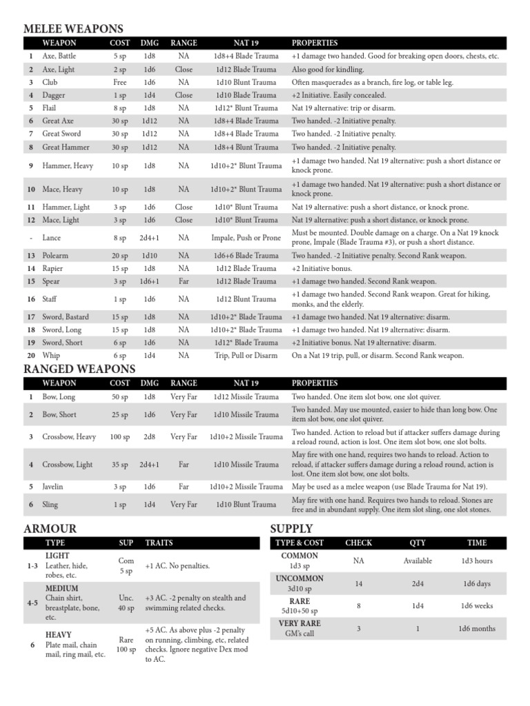 ToA-GM Screen Portrait 1.0 | PDF | Sword