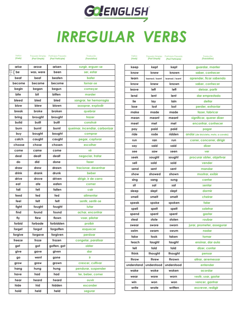 Irregular Verbs Go!English | PDF | Linguistic Typology | Linguistics