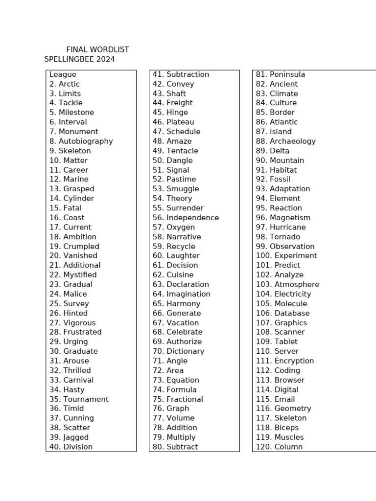 Final Wordlist Spellingbee 2024 | PDF