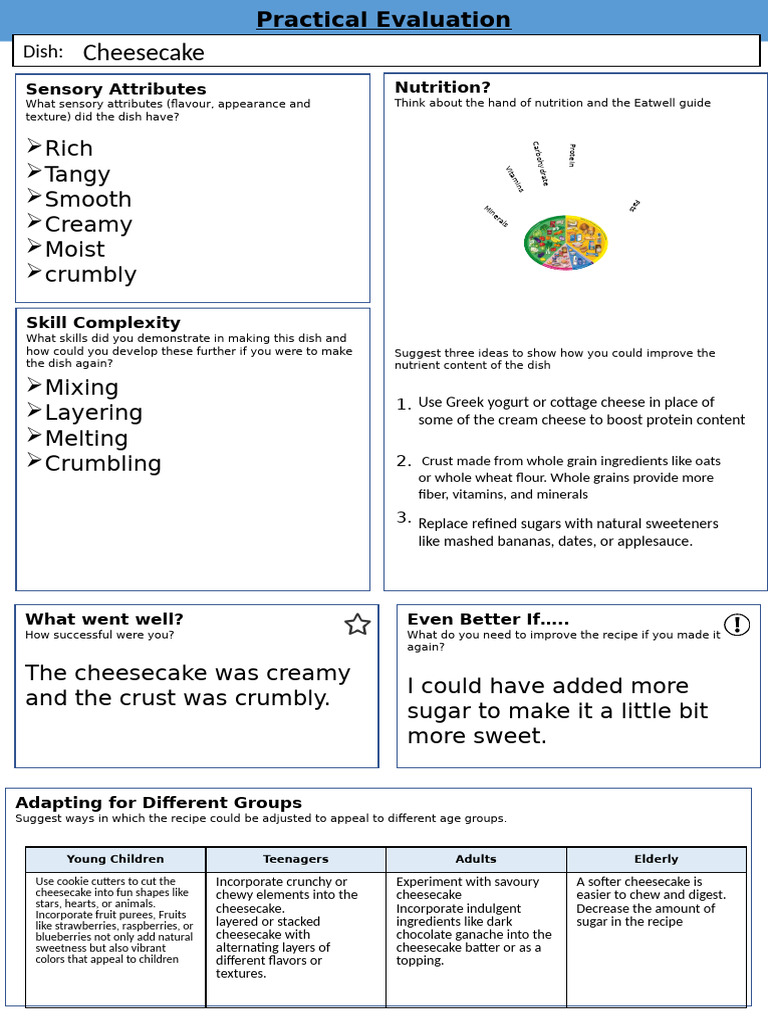 KS4 Evaluation | PDF | Cheesecake | Breads