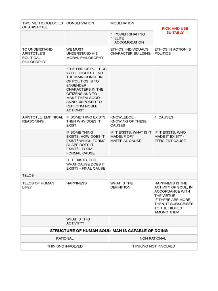 Aristotle | PDF | Reason | Aristotle
