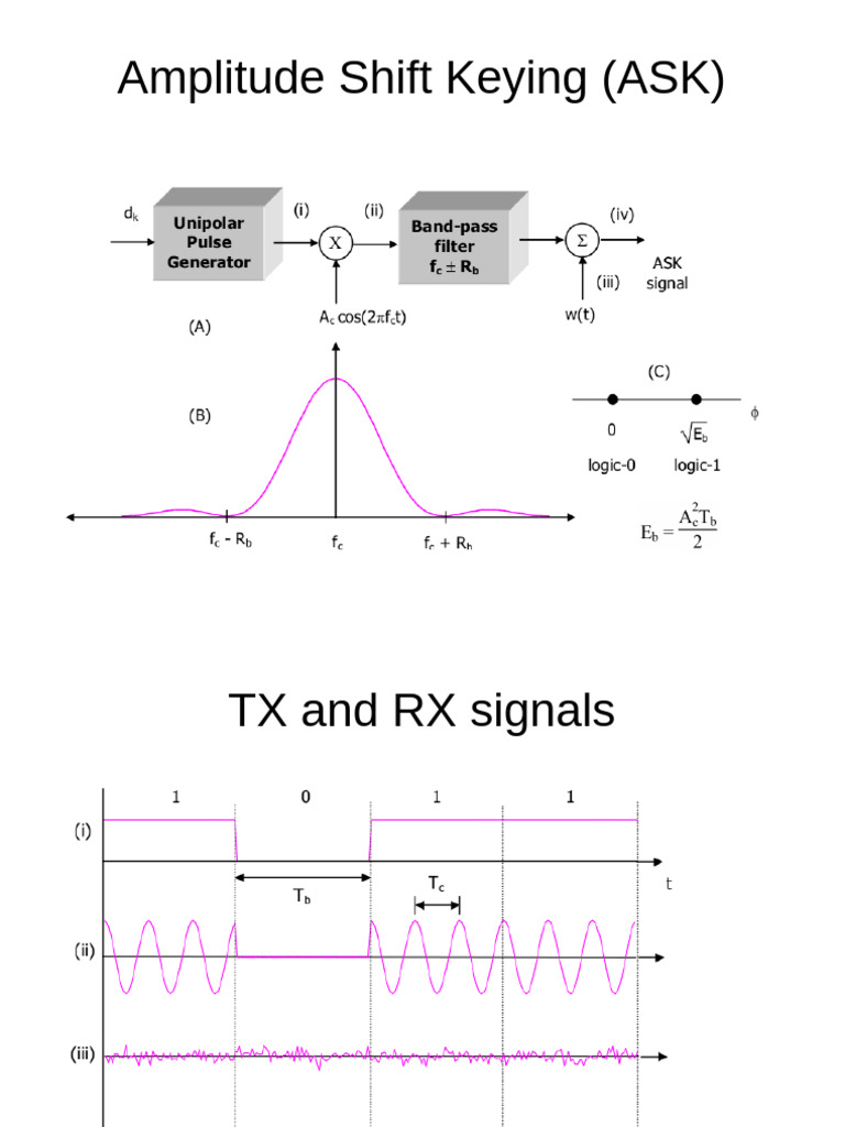 DCOM Modulation | PDF