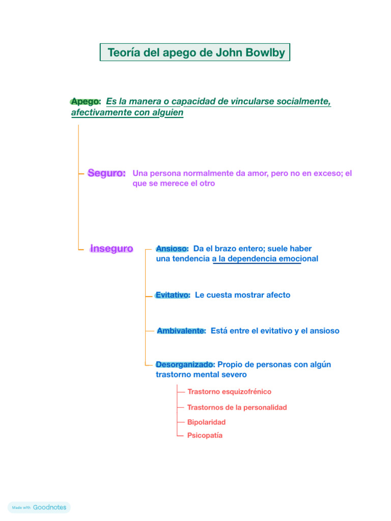 Teoría Del Apego de Bowlby | PDF