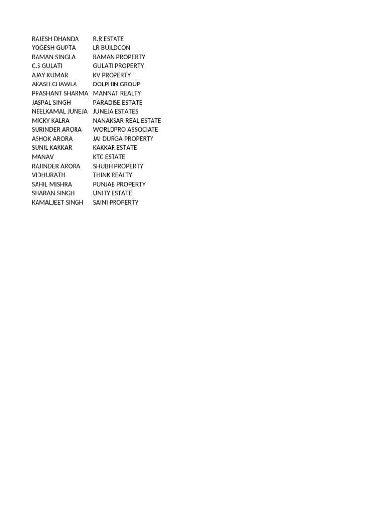 Final List of Invitation | PDF