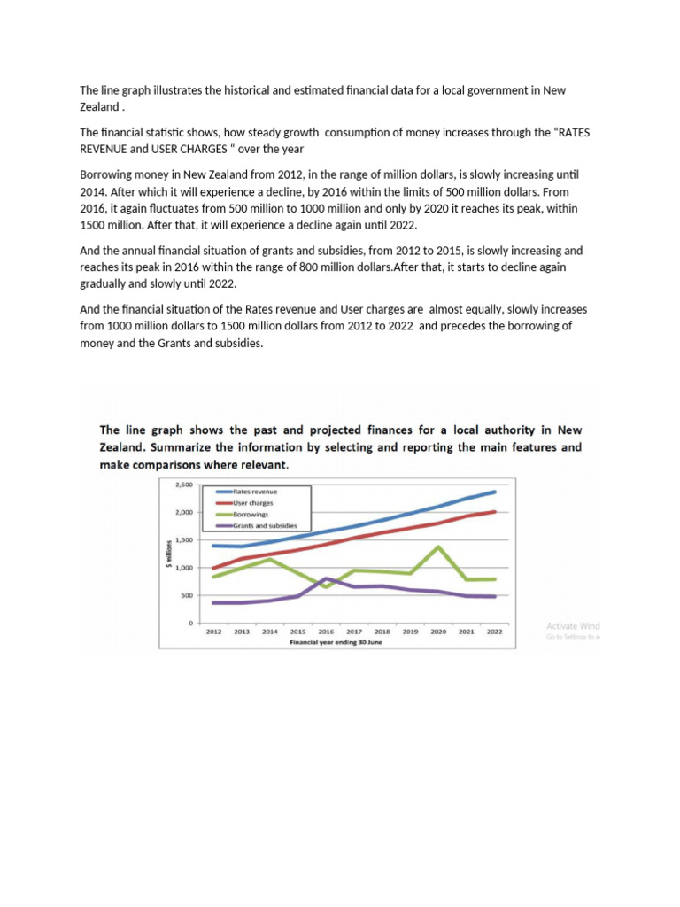 LINE GRAPH - Home Work - IVETA | PDF