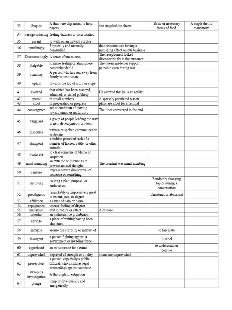 Vocabulary List with Definitions | PDF