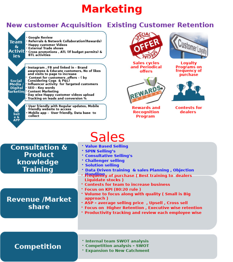 Sales & Marketing | PDF | Marketing | Business