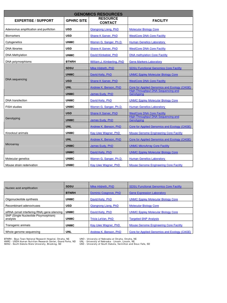 Genomics Resources | PDF | Genomics | Molecular Biology