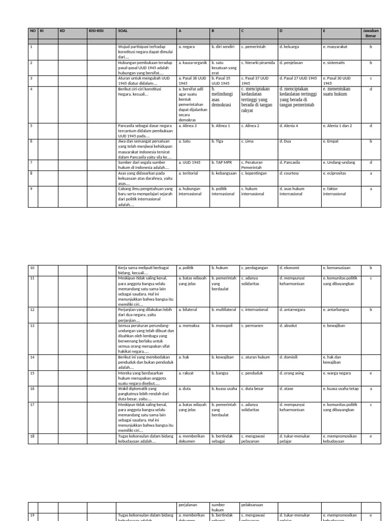 Format - Bank - Soal115 SOAL PKN KELAS 11 | PDF