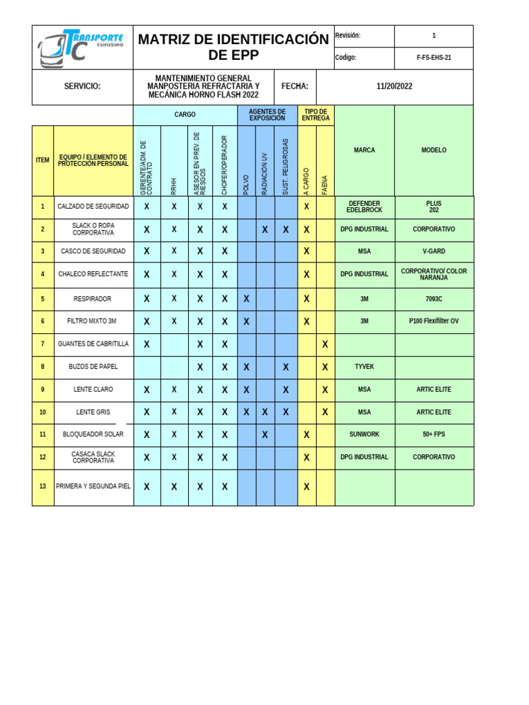 Matriz de Identificacion de EPP | PDF