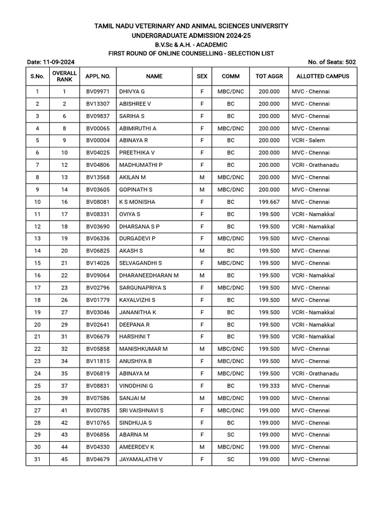 BVSc_Aca_R1_SL (2) | PDF | Languages Of Sri Lanka | Languages Of India