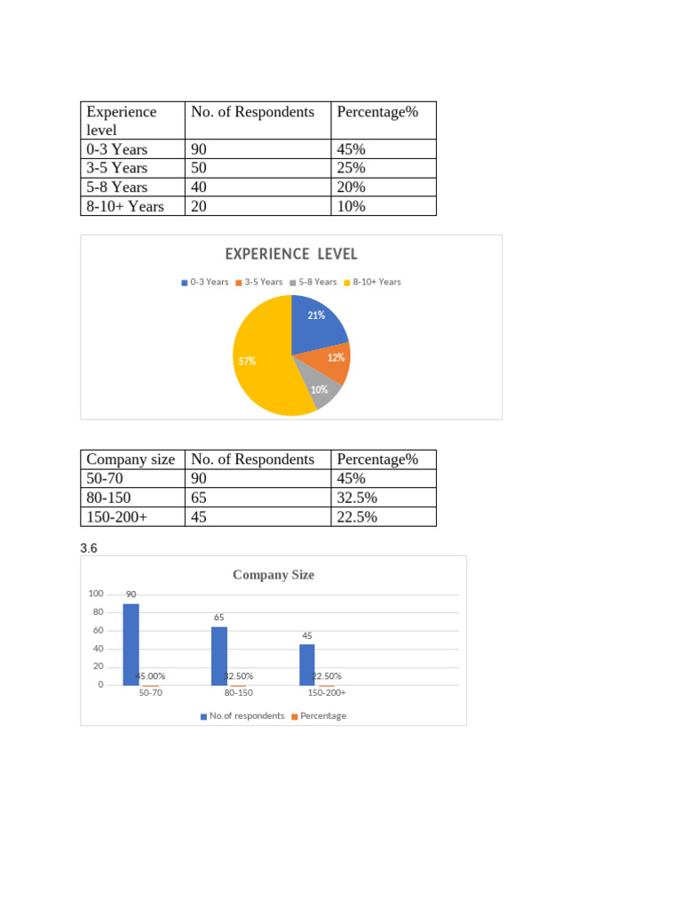 Experience level | PDF
