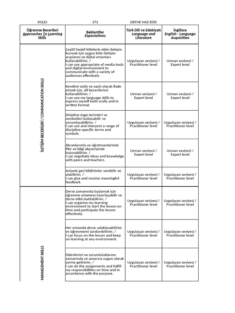 Ogr Kolej 372 Defne Naz Edis | PDF