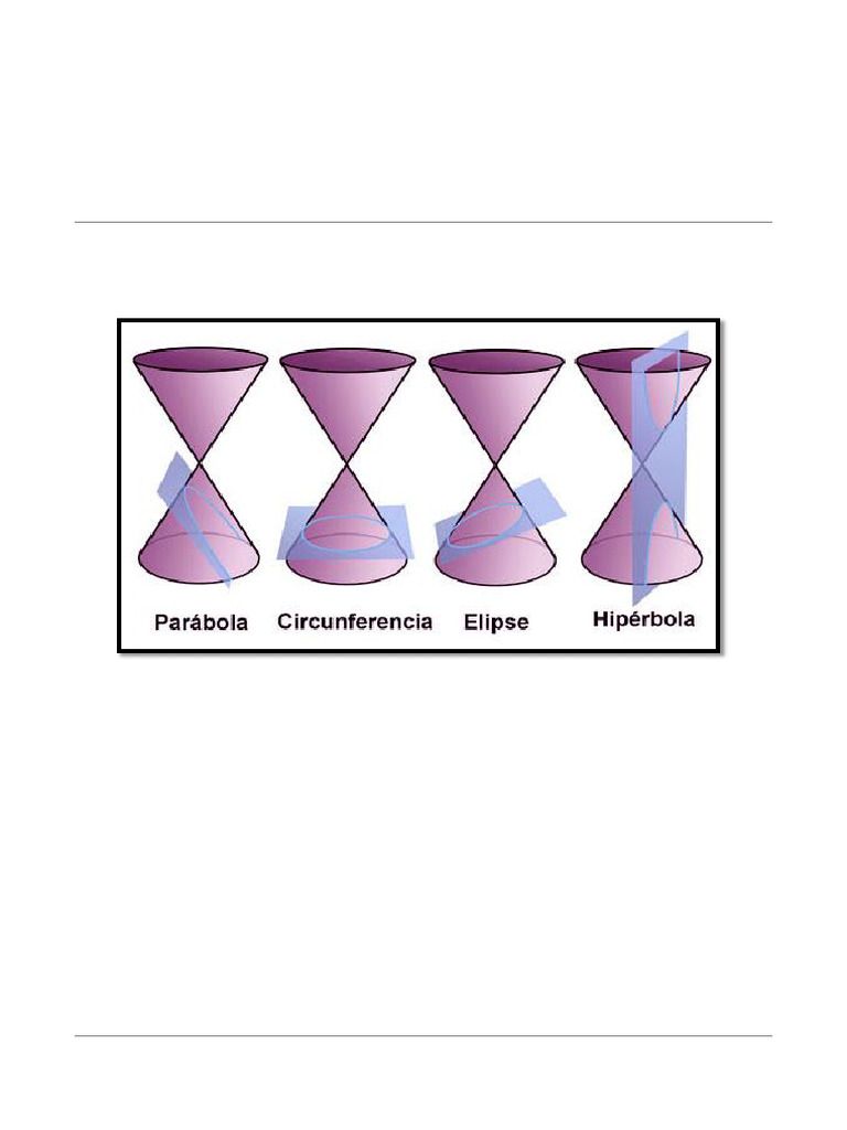 Tema 1. Curvas Cónicas | PDF | Elipse | Tangente