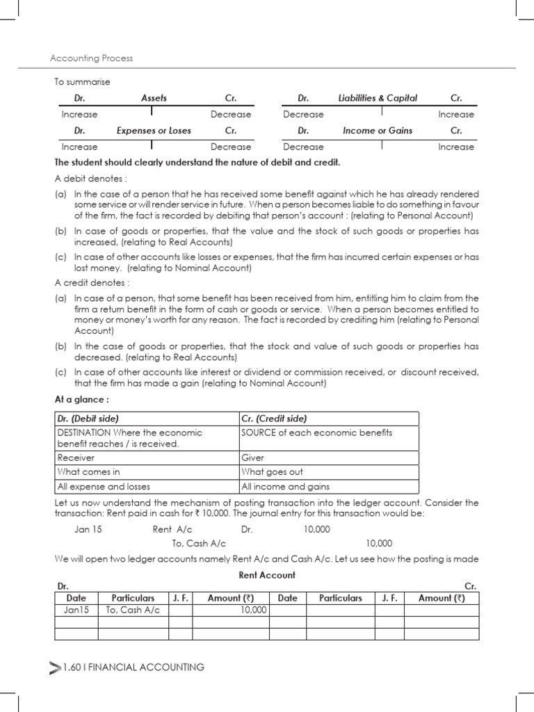 Inter Paper5 Revised (Dragged) 9 | PDF | Finance & Money Management