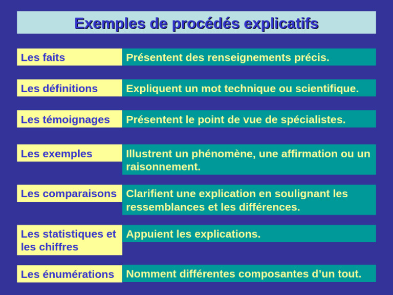 Les Procédés Explicatifs | PDF