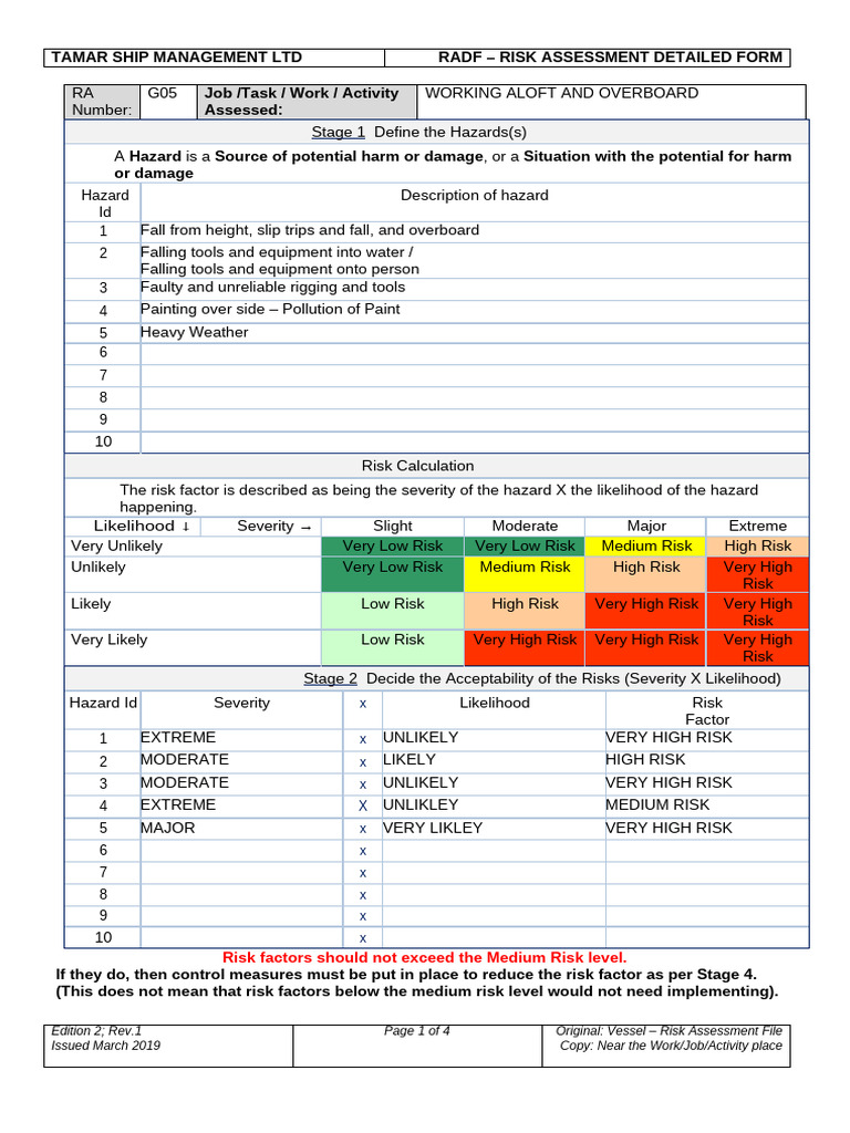Radf - g05 - Working Aloft and Overboard | PDF | Risk | Risk Assessment