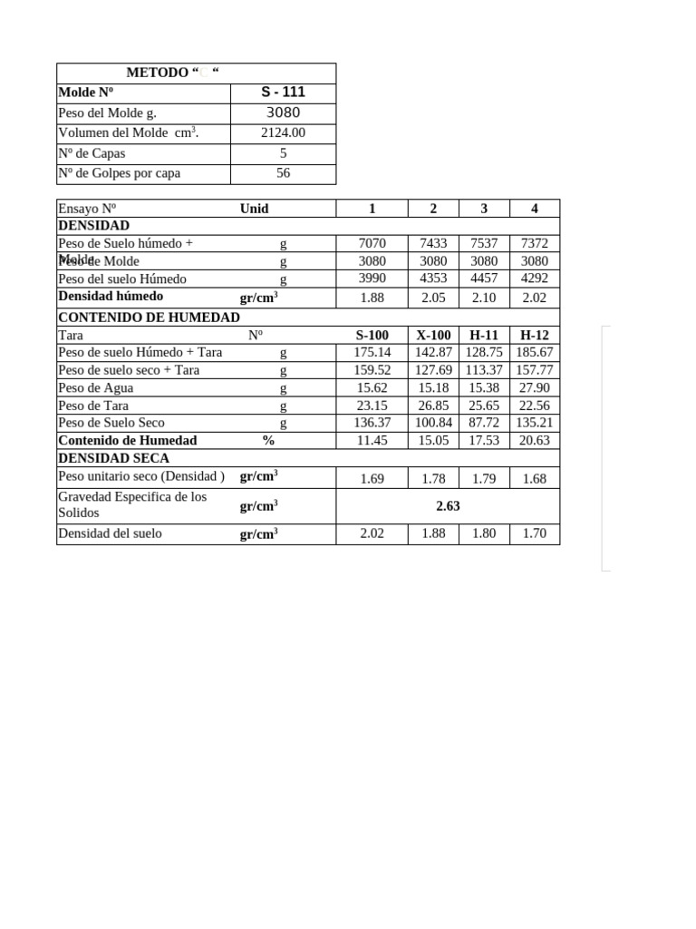 Proctor Modificado Ejercicios | PDF