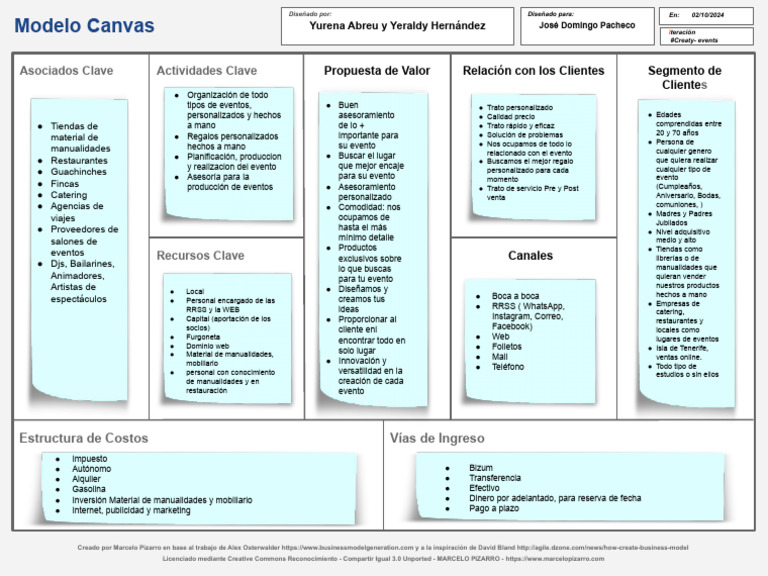 Modelo Canvas para Eventos Personalizados | PDF | Economias