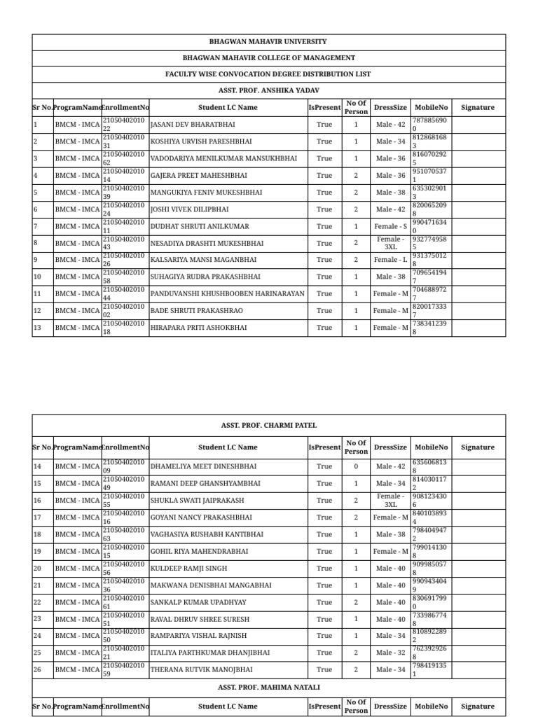 Convocation Degree Distribution List | PDF