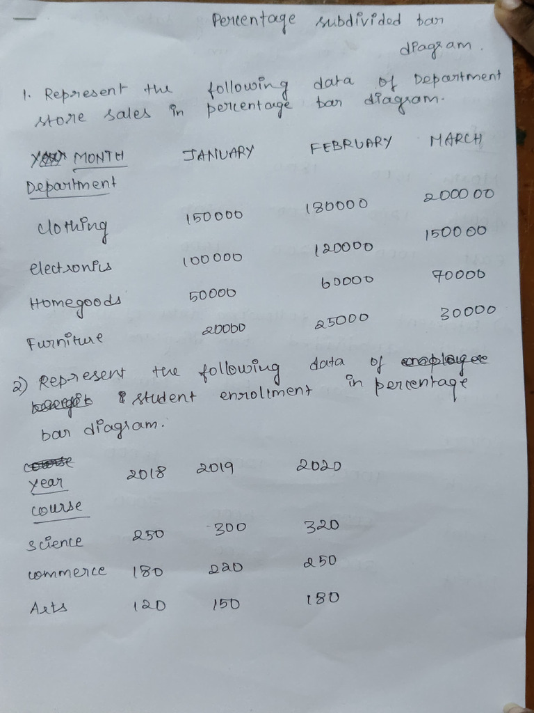 Subdivided Bar Diagram Overview | PDF