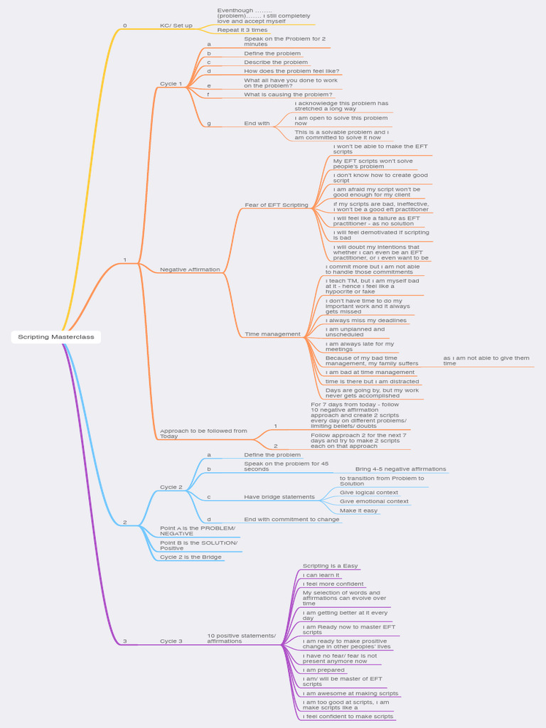 Mastering EFT Scripting Techniques | PDF | Psychology | Psychological ...