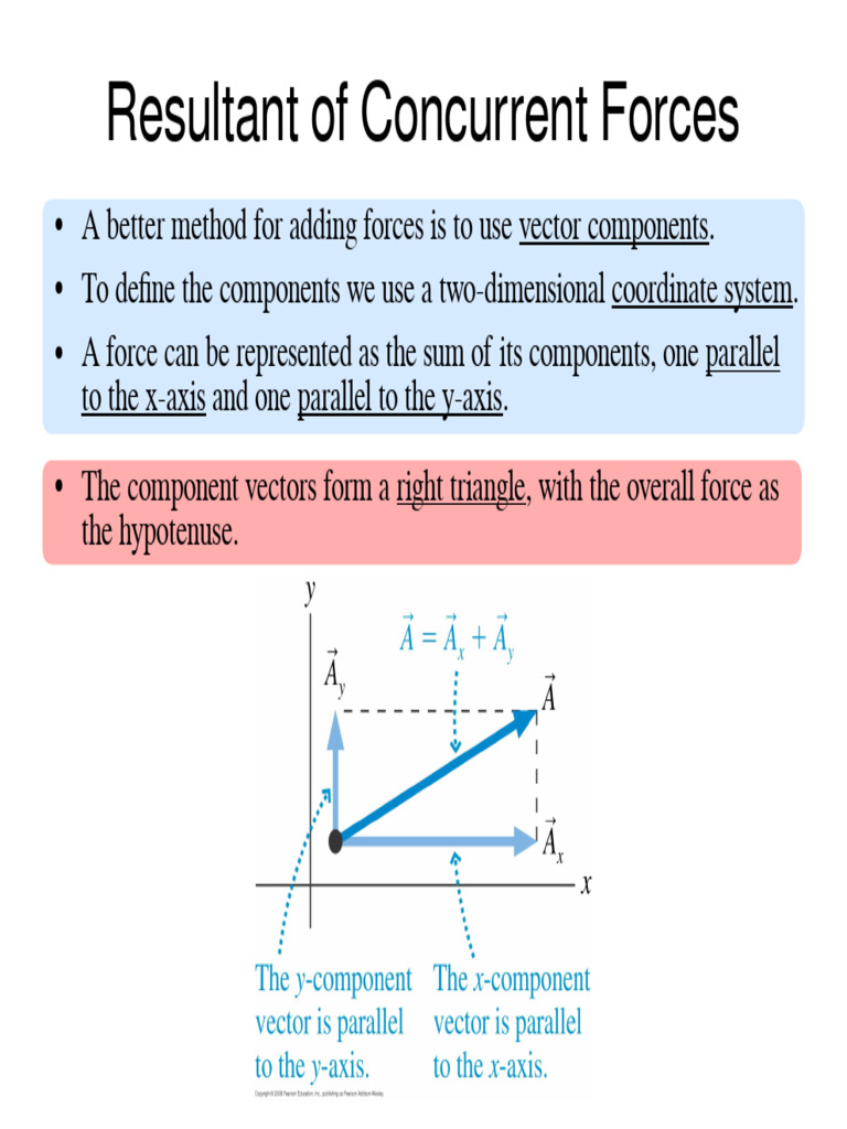 Resultant of Concurrent Forces | PDF