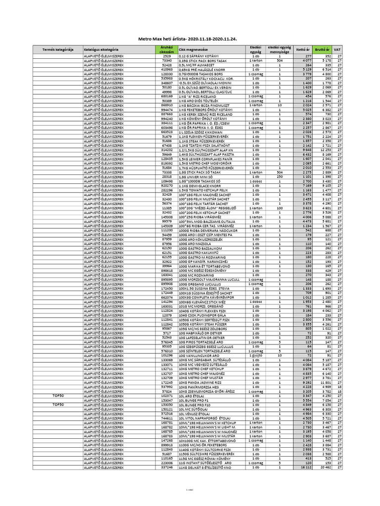 Metro Max Heti Rlista - 20201118-20201124 | PDF