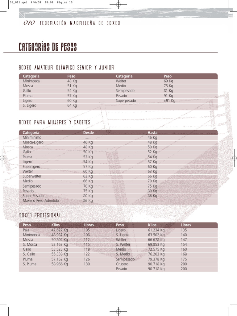 Anuario2. 10 Categoria de Pesos | PDF | Boxeadores | Gente de boxeo