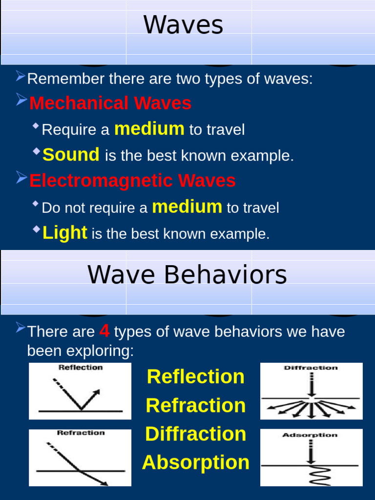 Wave - Behavior PPT 2022 | PDF