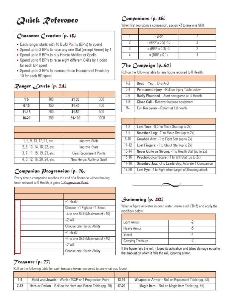 ROSD Hoja Deluxe No Oficial | PDF